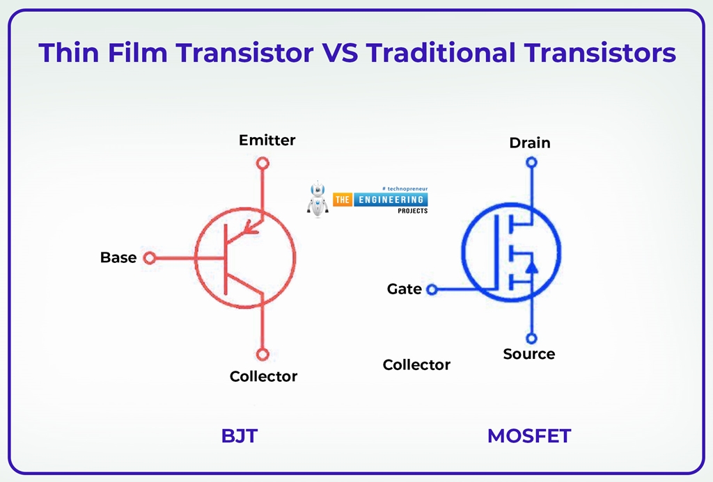 An Overview of The Thin Film Transistor And Its Use in Displays - The ...
