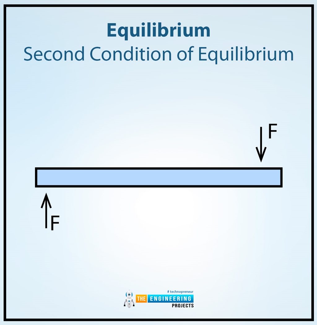 Second Condition of Equilibrium - The Engineering Projects