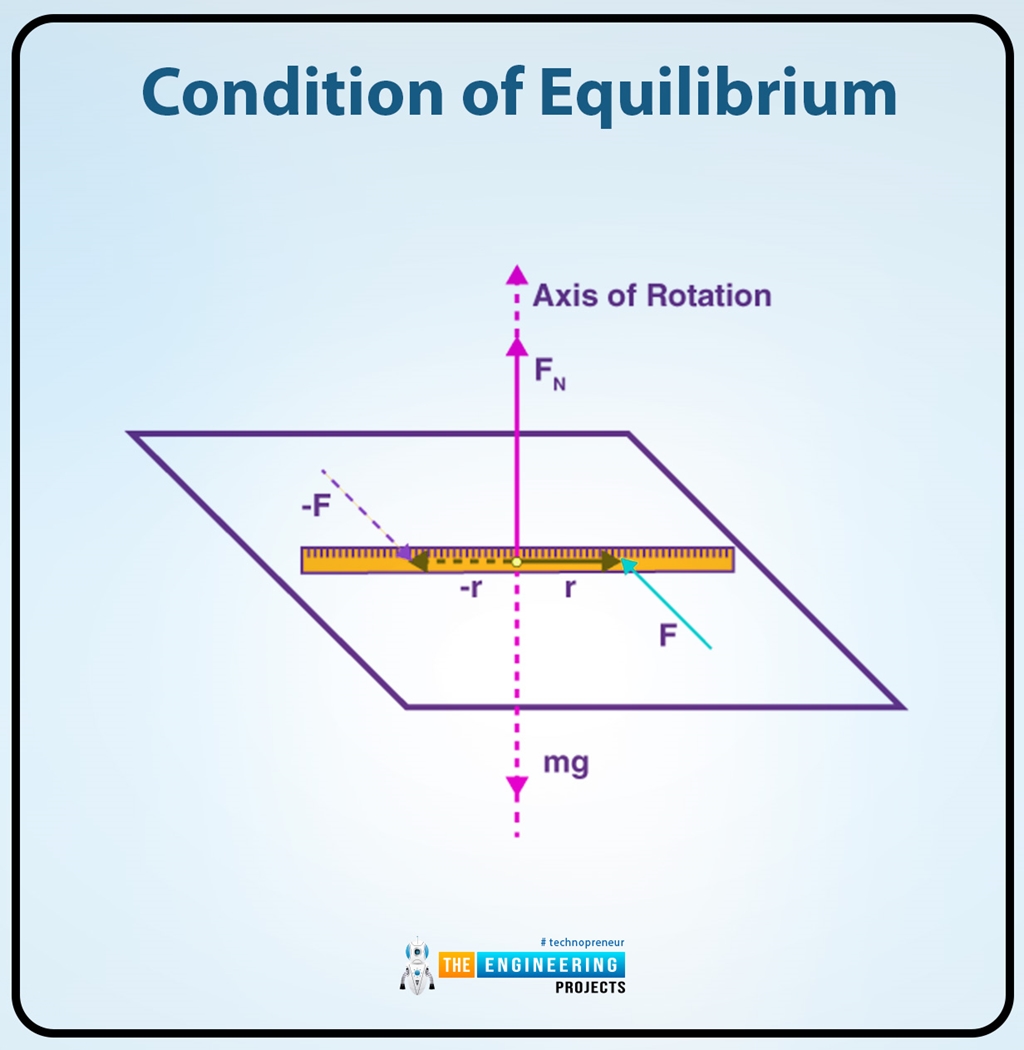 Second Condition of Equilibrium - The Engineering Projects
