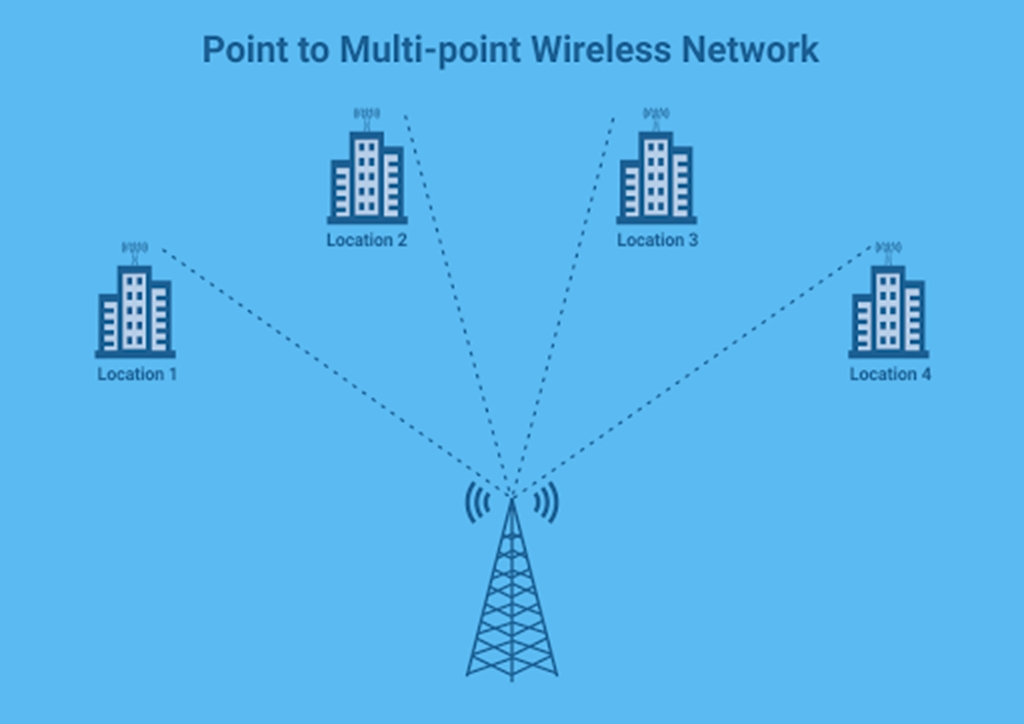Implementing Metro Ethernet in Smart Cities: Enhancing Connectivity for ...