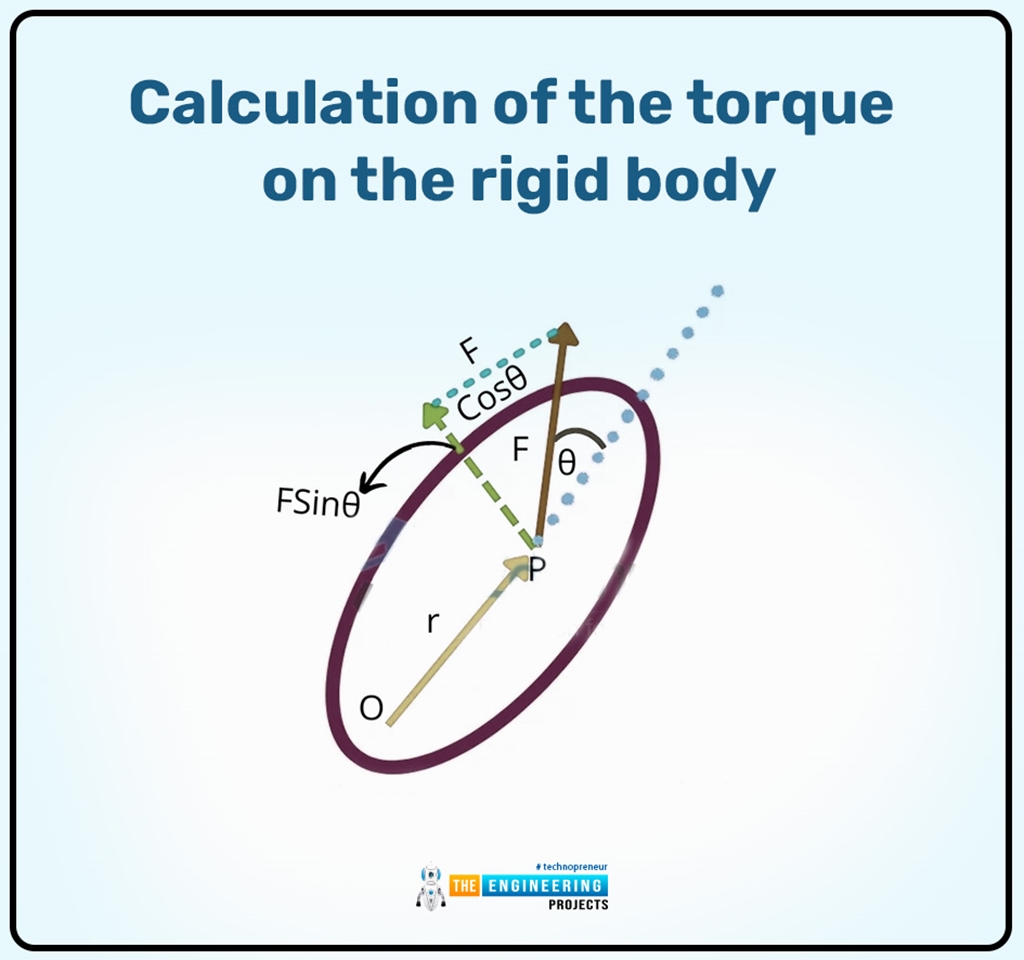 Introduction to Torque in Physics - The Engineering Projects