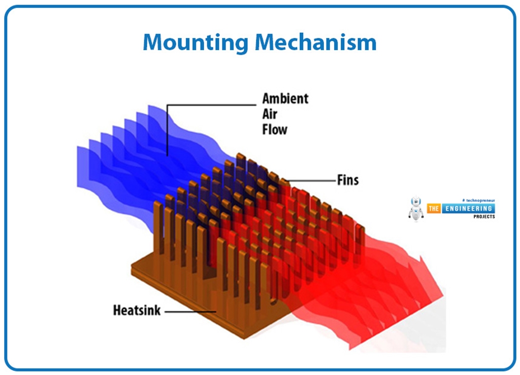 Introduction to PCB Heat Sinks | A Comprehensive Guide - The ...