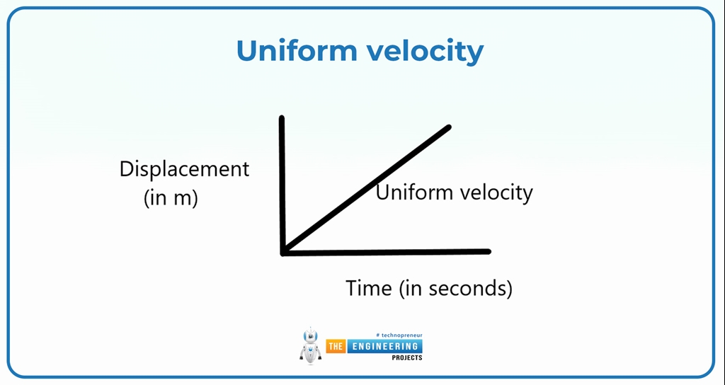 Velocity in Physics - The Engineering Projects