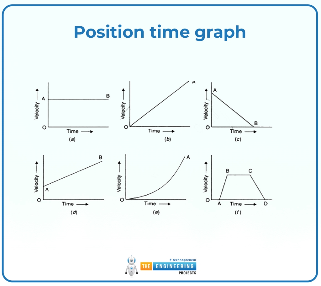 Velocity in Physics - The Engineering Projects