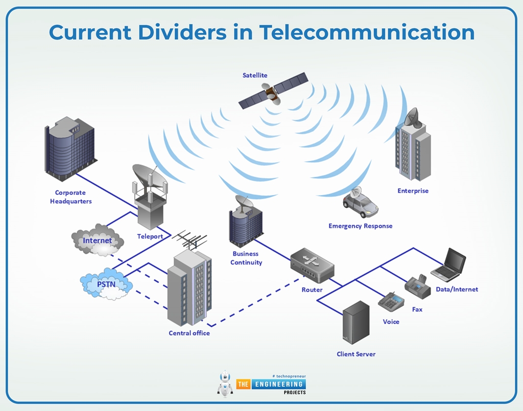 What is Current Divider? Definition, Working, Examples & Applications - The Engineering Projects