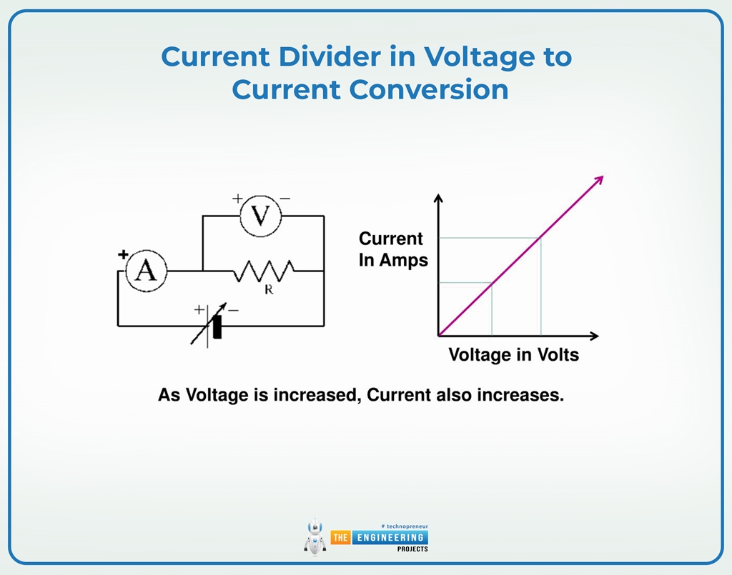What is Current Divider? Definition, Working, Examples & Applications ...