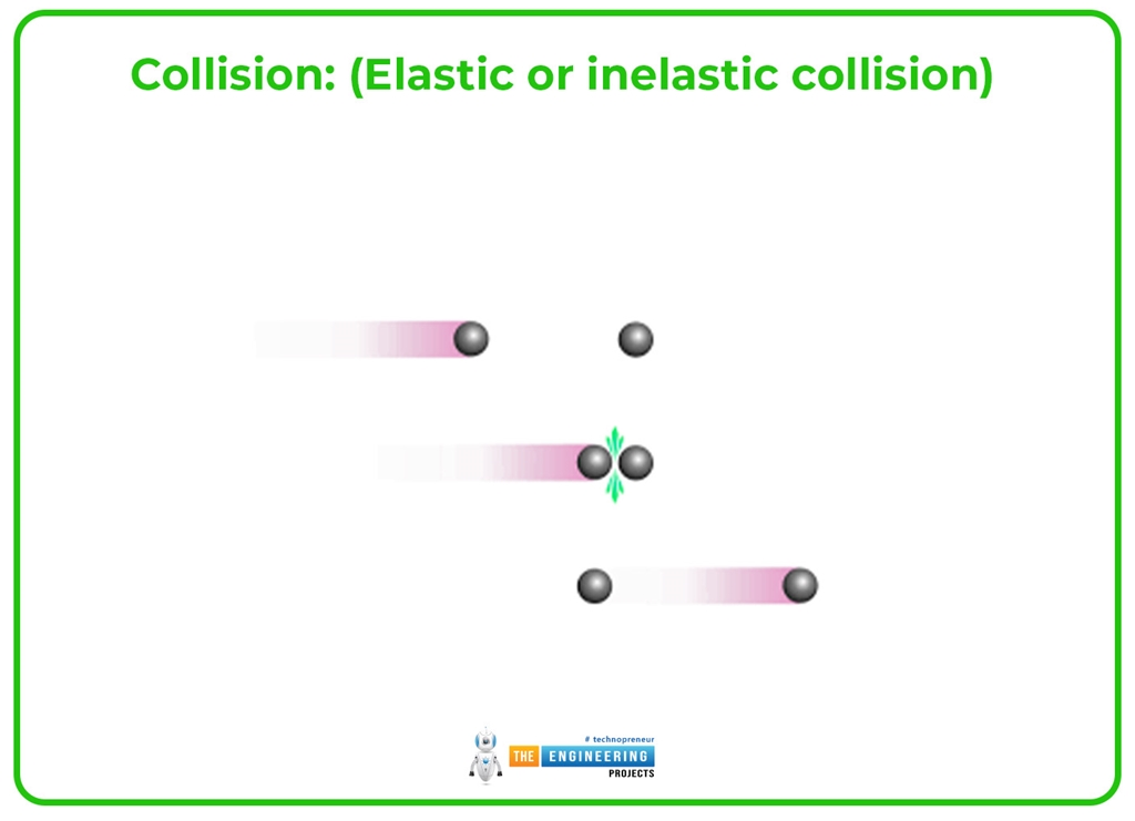 What is Collision? Elastic and Inelastic Collision - The Engineering Projects