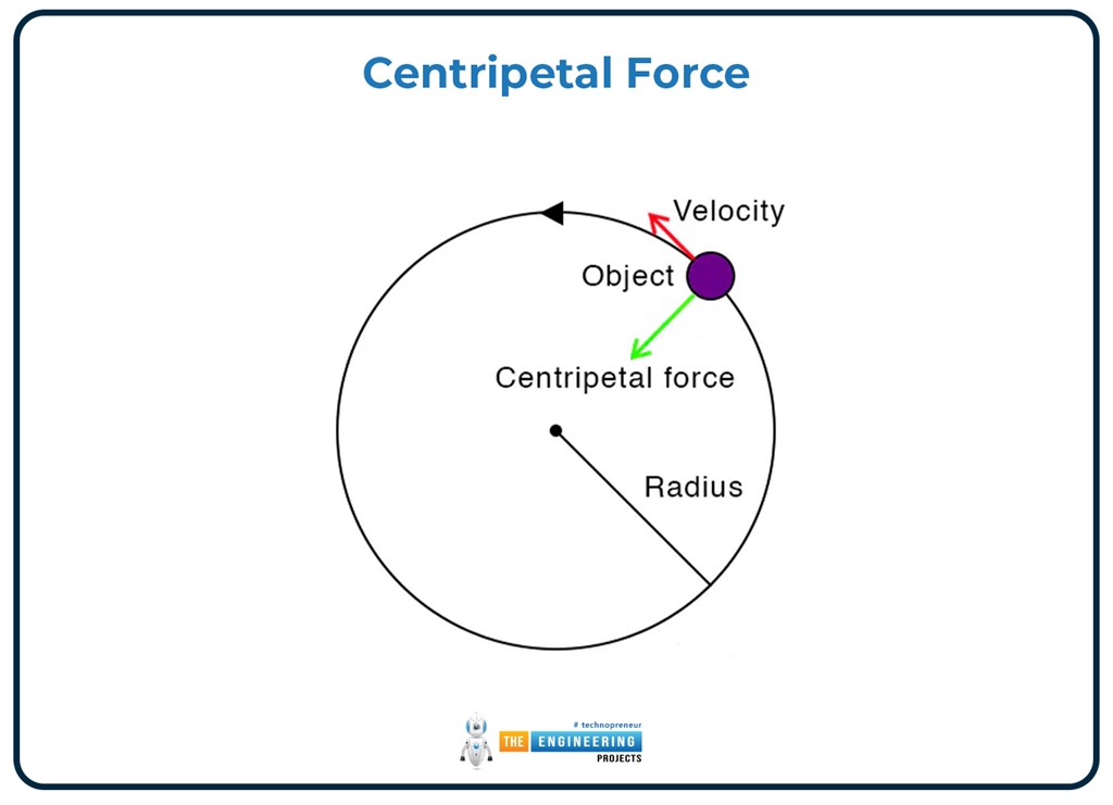 Three Equations of Motion: Derivation, Explanation, Problems ...