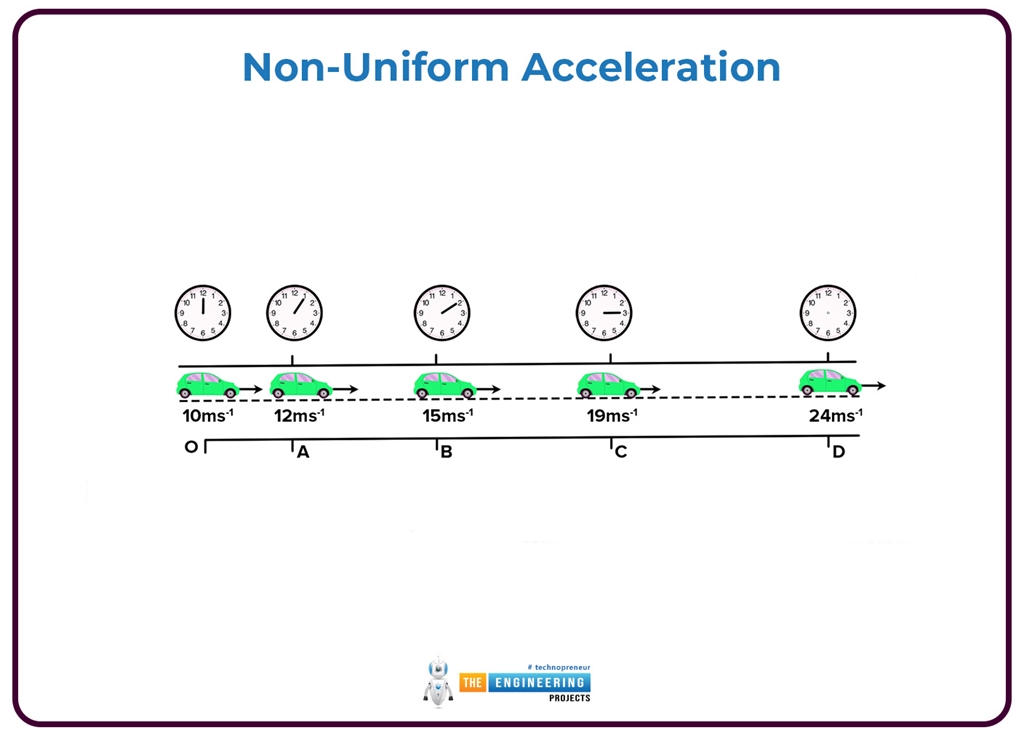 Three Equations of Motion: Derivation, Explanation, Problems ...