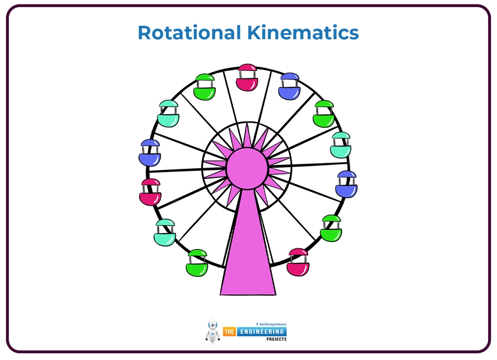 Three Equations of Motion: Derivation, Explanation, Problems ...