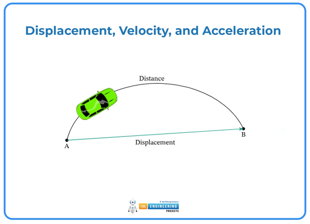 Three Equations of Motion: Derivation, Explanation, Problems ...