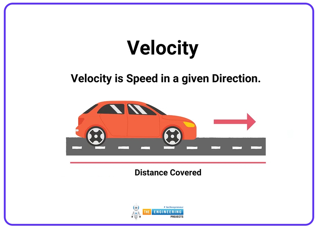 Three Equations of Motion: Derivation, Explanation, Problems ...