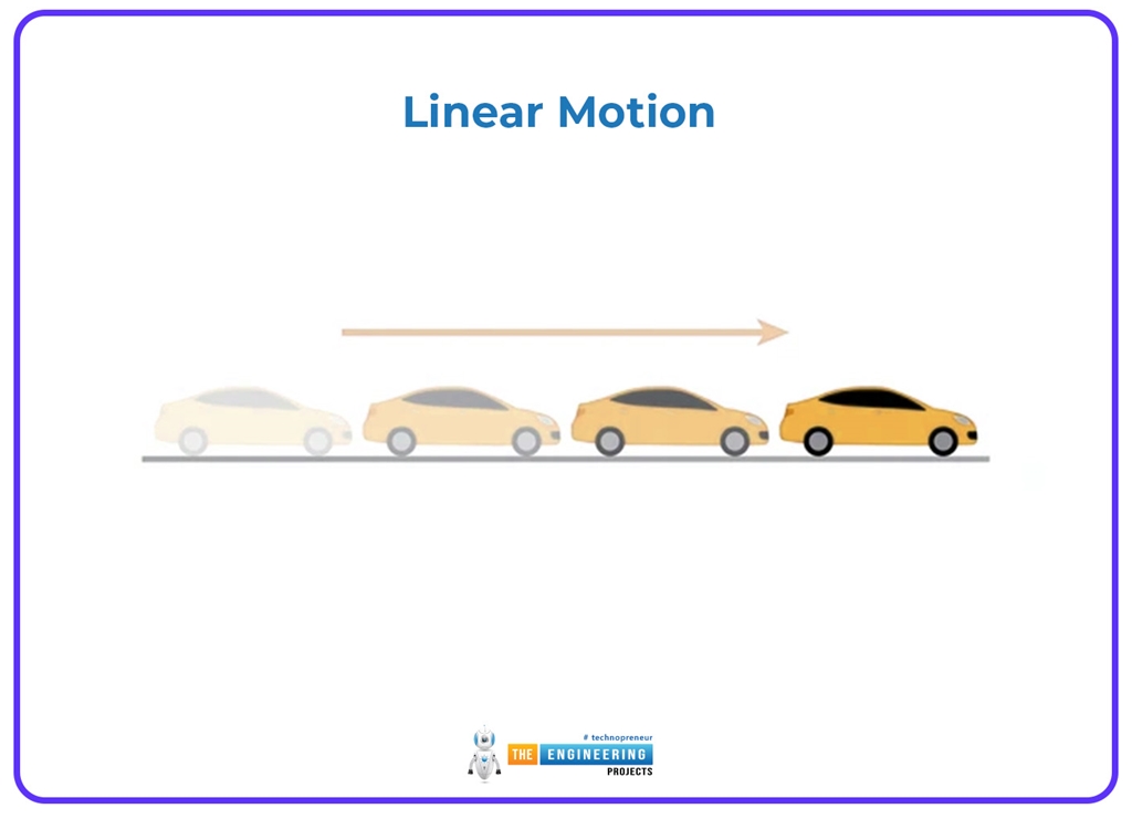 Three Equations of Motion: Derivation, Explanation, Problems ...