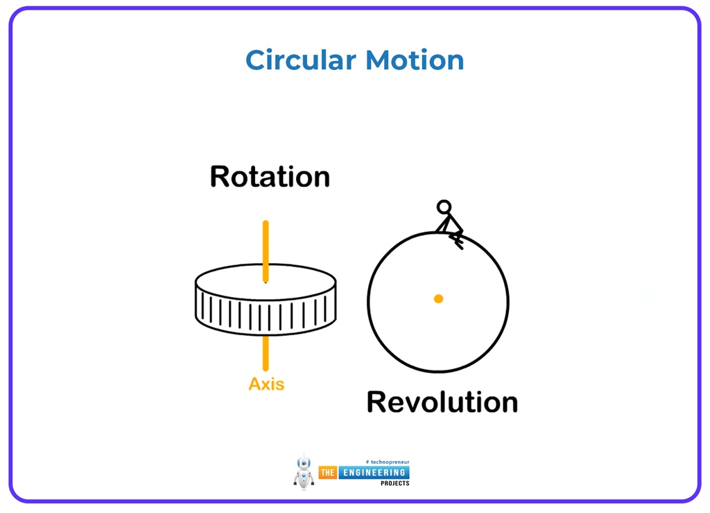 Three Equations of Motion: Derivation, Explanation, Problems ...