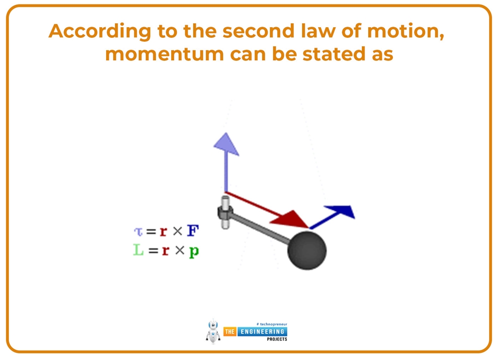 Momentum in Physics - The Engineering Projects