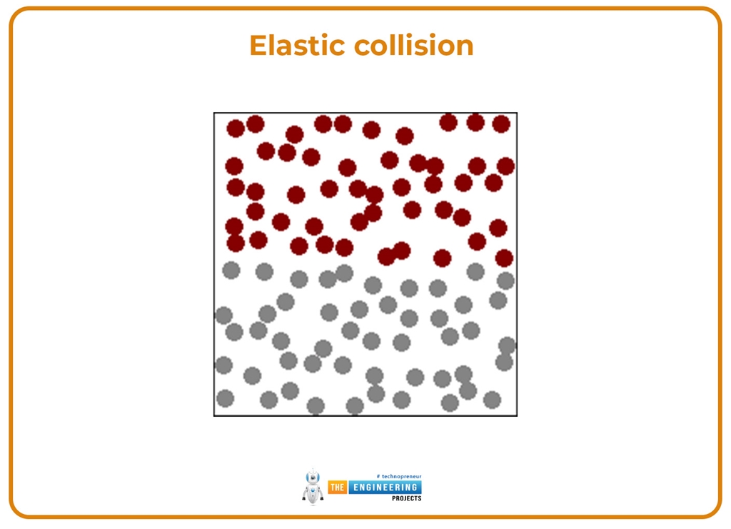 Momentum in Physics - The Engineering Projects