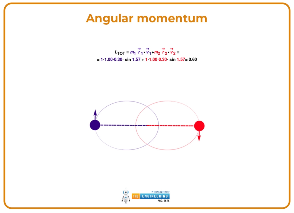 Momentum in Physics - The Engineering Projects