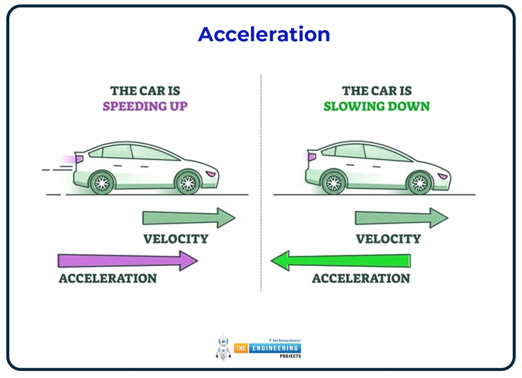 Newton's Laws of Motion - The Engineering Projects