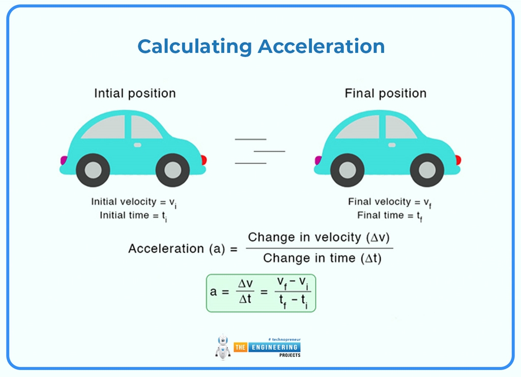 Velocity-Time Graph in Physics - The Engineering Projects