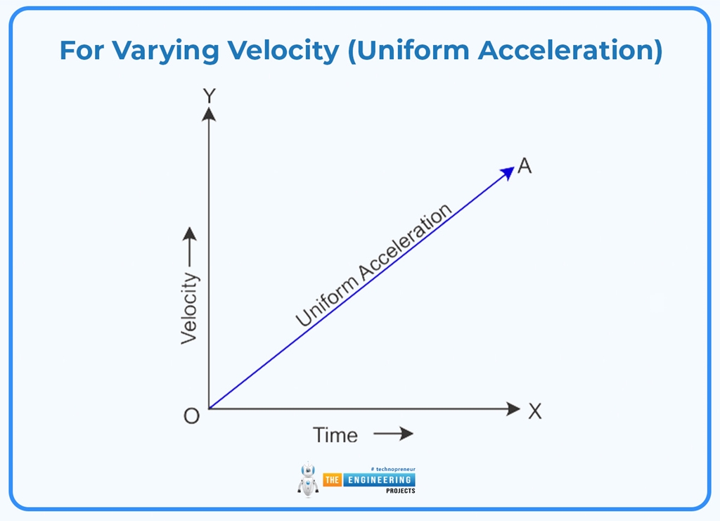 Velocity-Time Graph in Physics - The Engineering Projects