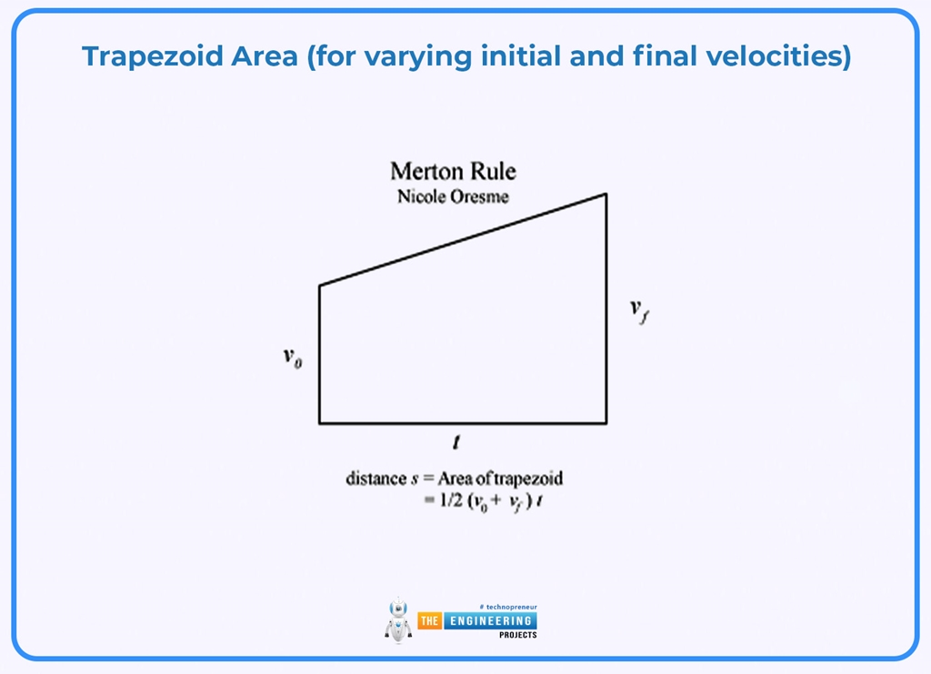 Velocity-Time Graph in Physics - The Engineering Projects