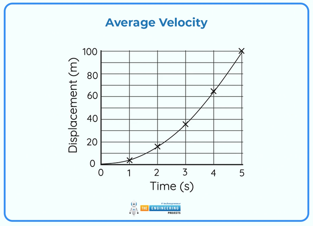 Velocity Time Graph In Physics The Engineering Projects