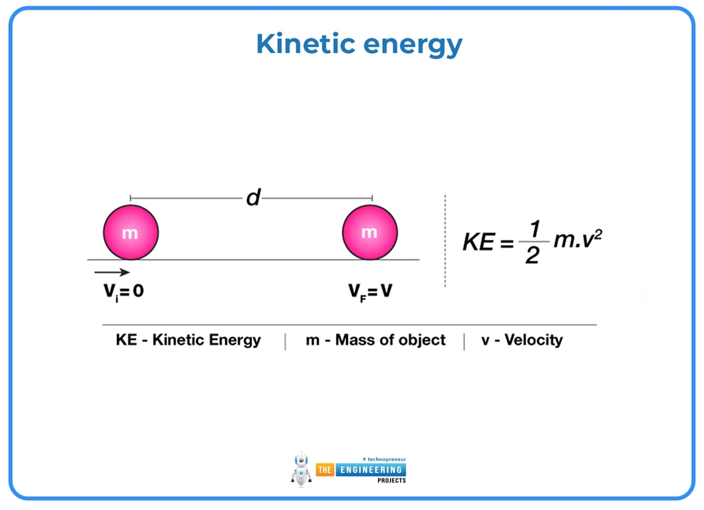 Velocity-Time Graph in Physics - The Engineering Projects