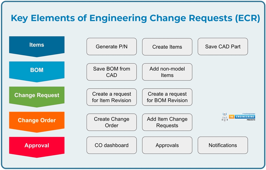 Essential Tips for Effective Engineering Change Management - The ...