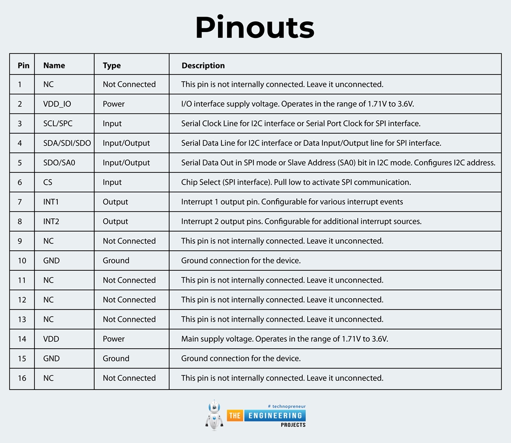 LIS3DH Triple Axis Accelerometer - The Engineering Projects