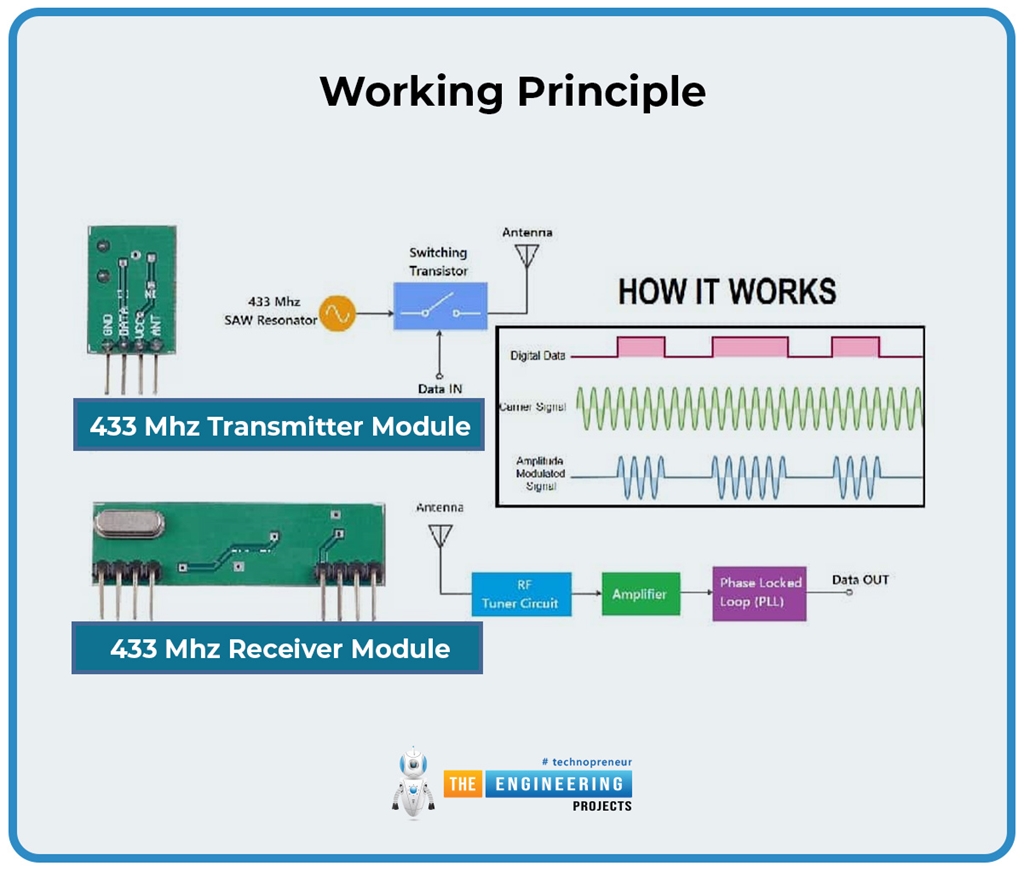 MiCS5524 CO, Alcohol and VOC Gas Sensor Module - The Engineering Projects