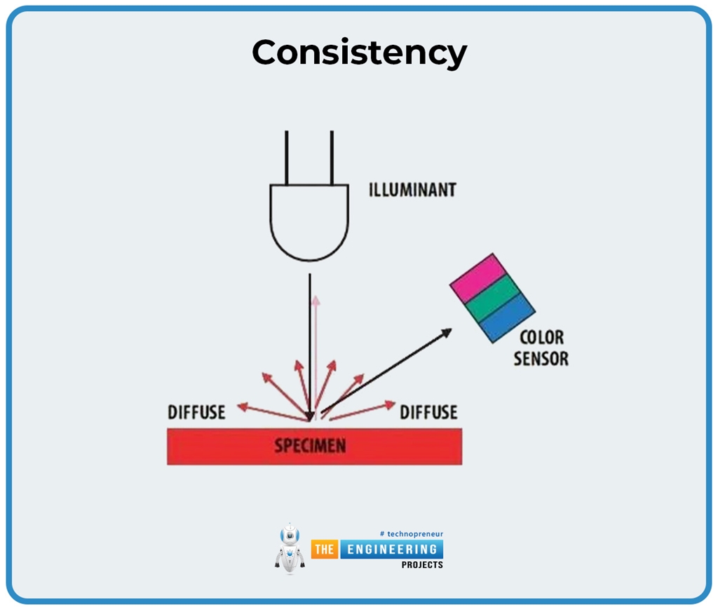 TCS34725 Color Sensor - The Engineering Projects