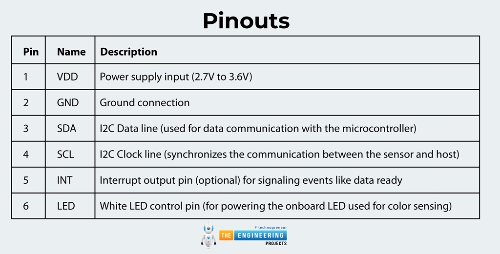 TCS34725 Color Sensor - The Engineering Projects