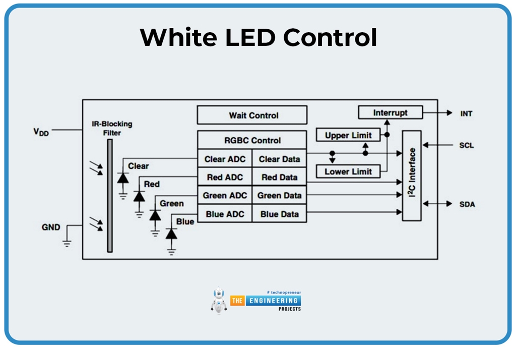 TCS34725 Color Sensor - The Engineering Projects