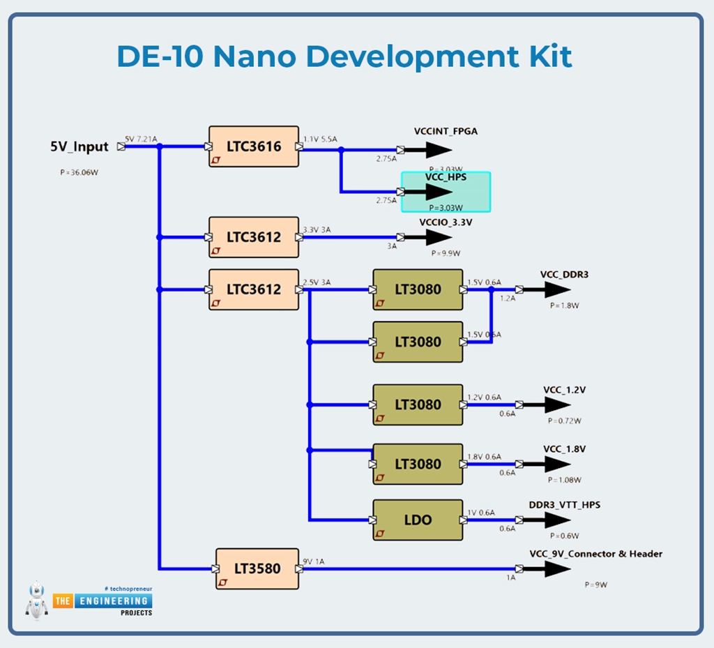 ADXL345 3-Axis Digital Accelerometer - The Engineering Projects