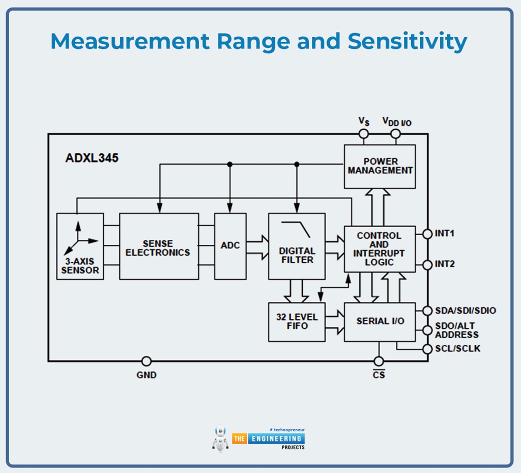 ADXL345 3-Axis Digital Accelerometer - The Engineering Projects