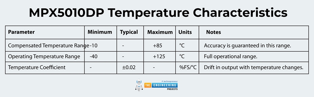 MPX5010DP Pressure Sensor - The Engineering Projects