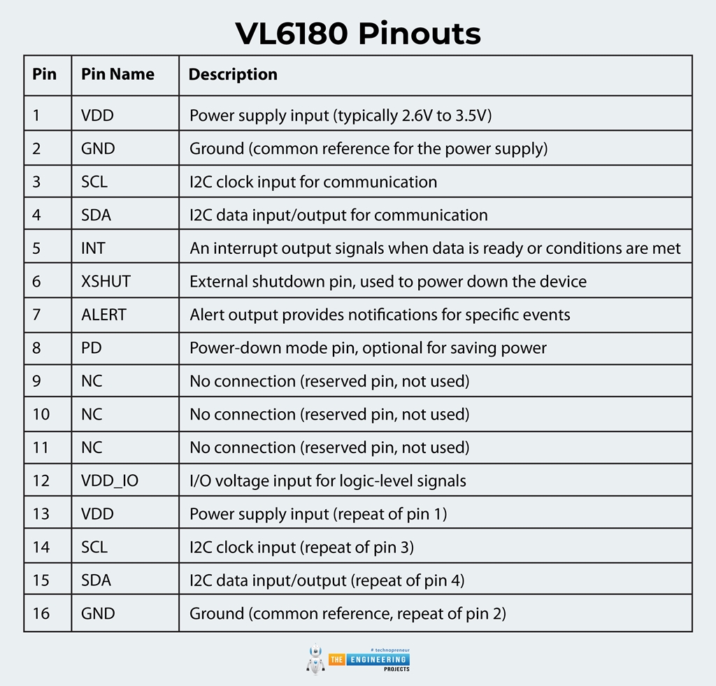 VL6180 Time-of-Flight(ToF) Proximity Sensor - The Engineering Projects