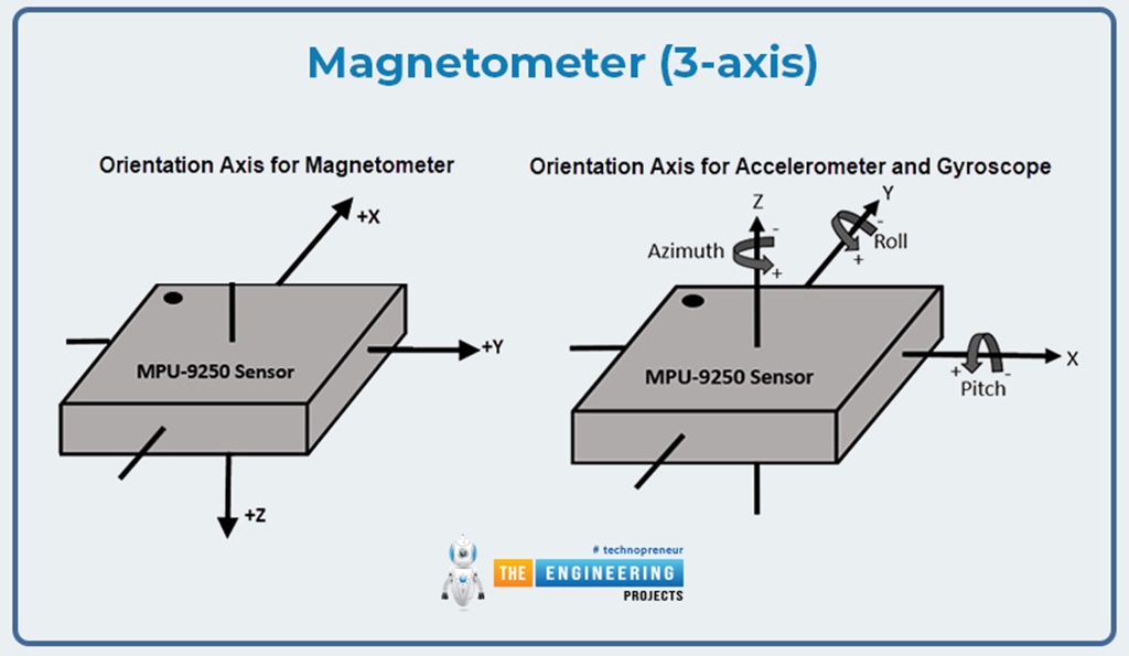BNO055- Intelligent 9-Axis Absolute Orientation Sensor Module - The Engineering Projects
