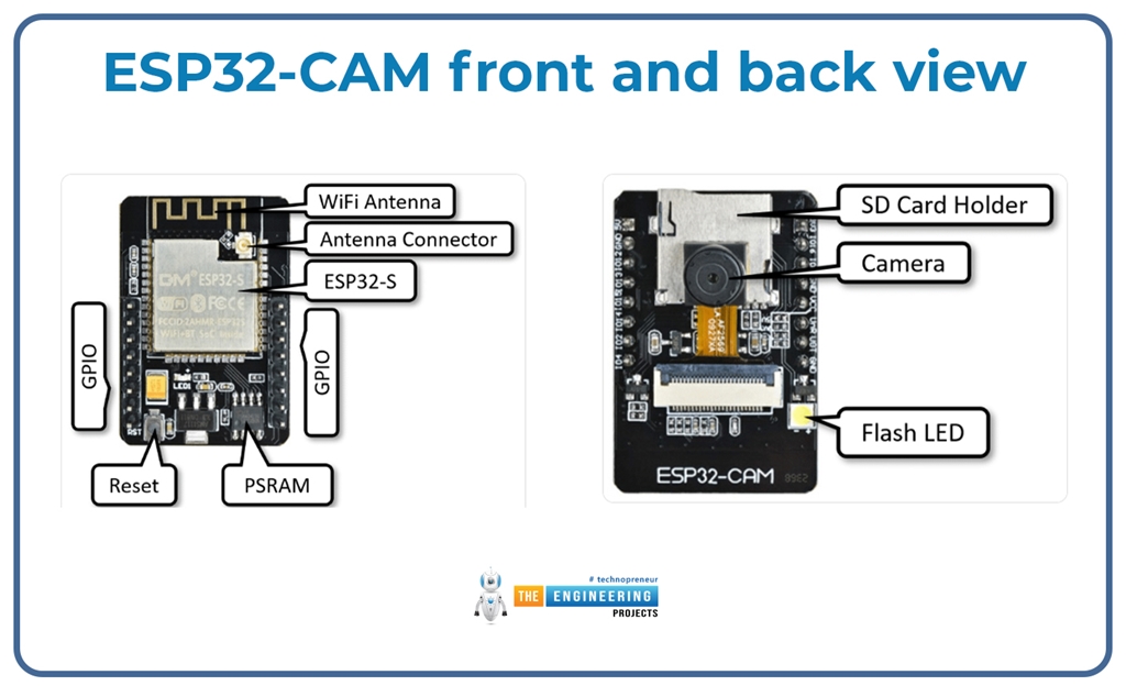 Getting Started with ESP32-CAM | Pinout, Features, Programming, Code Uploading - The Engineering ...
