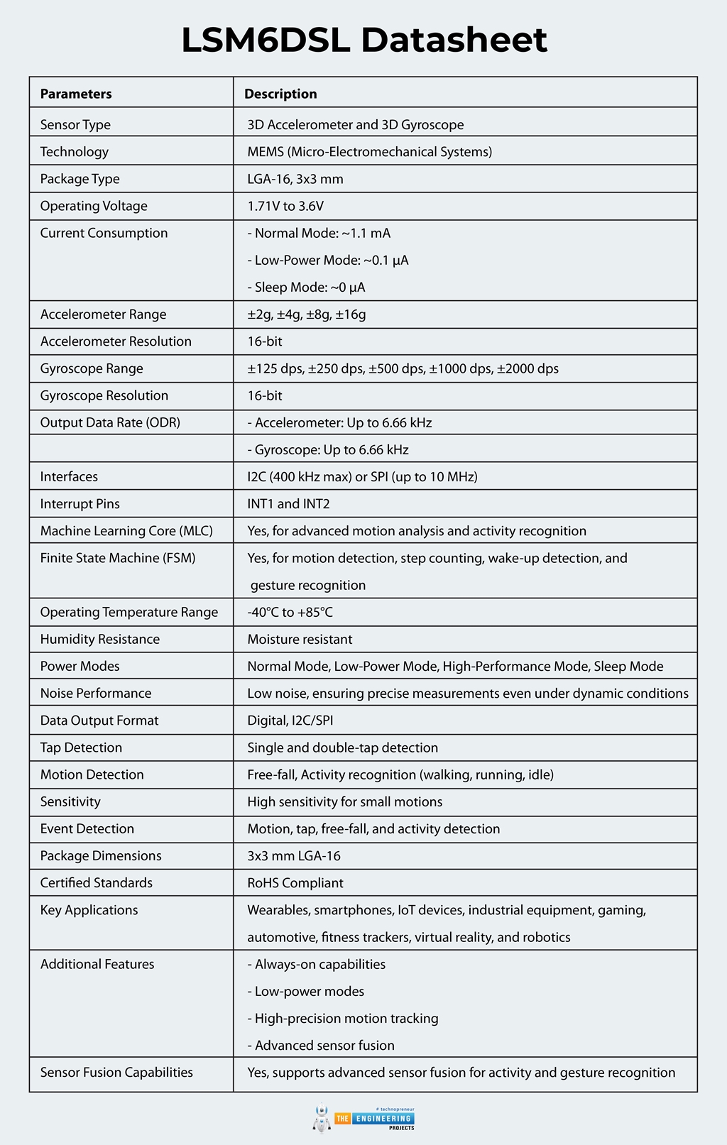 LSM6DSL iNEMO Inertial Module, Always-on 3D Accelerometer, and 3D Gyroscope - The Engineering ...