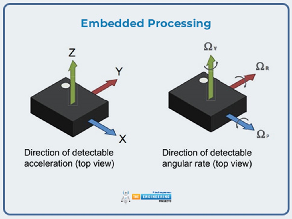 LSM6DSL iNEMO Inertial Module, Always-on 3D Accelerometer, and 3D Gyroscope - The Engineering ...