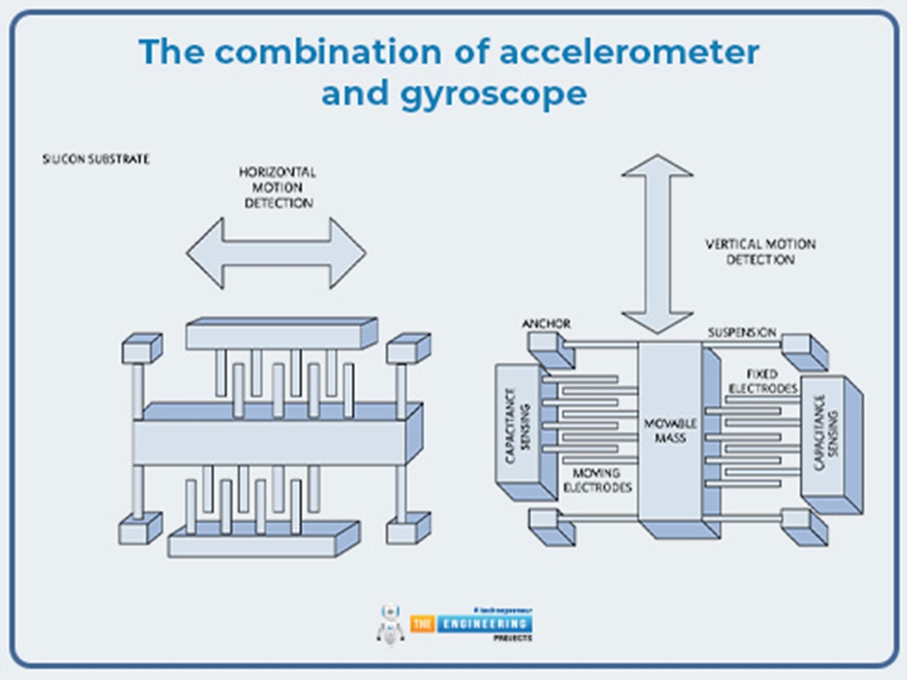LSM6DSL iNEMO Inertial Module, Always-on 3D Accelerometer, and 3D Gyroscope - The Engineering ...