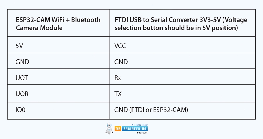 QR Code Scanner with ESP32-CAM and OpenCV - The Engineering Projects