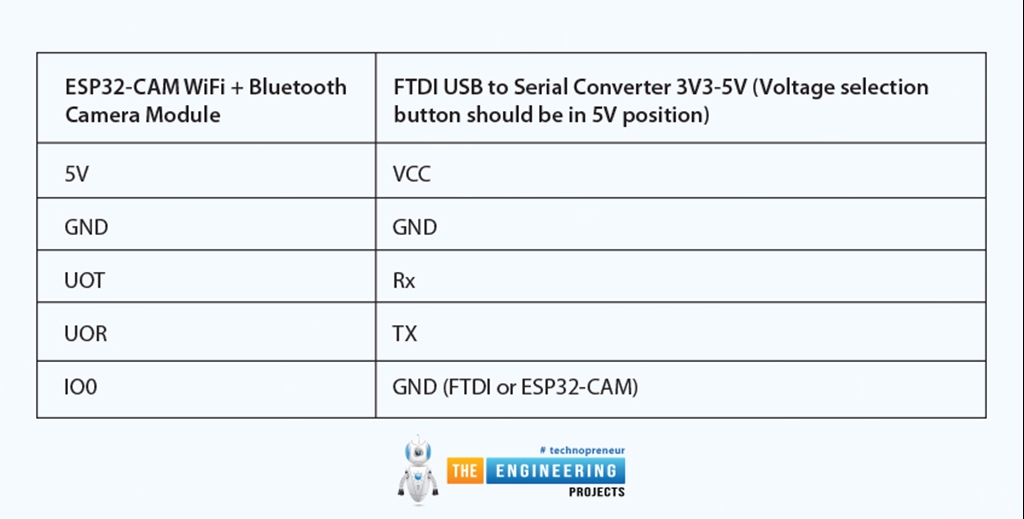 ESP32-CAM based RGB Color Identifier - The Engineering Projects