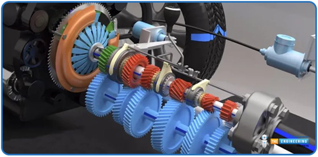Introduction to GearBox Design - The Engineering Projects