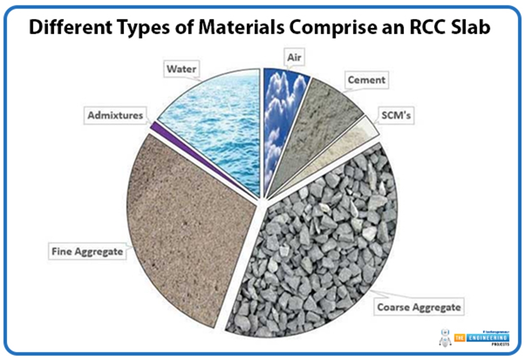 Introduction to RCC Slab Design - The Engineering Projects