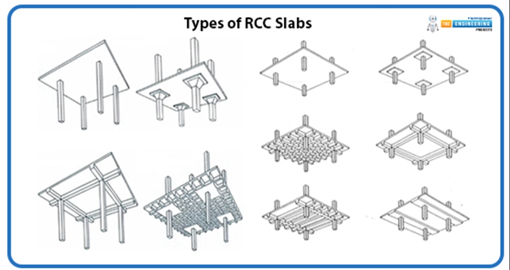 Introduction to RCC Slab Design - The Engineering Projects