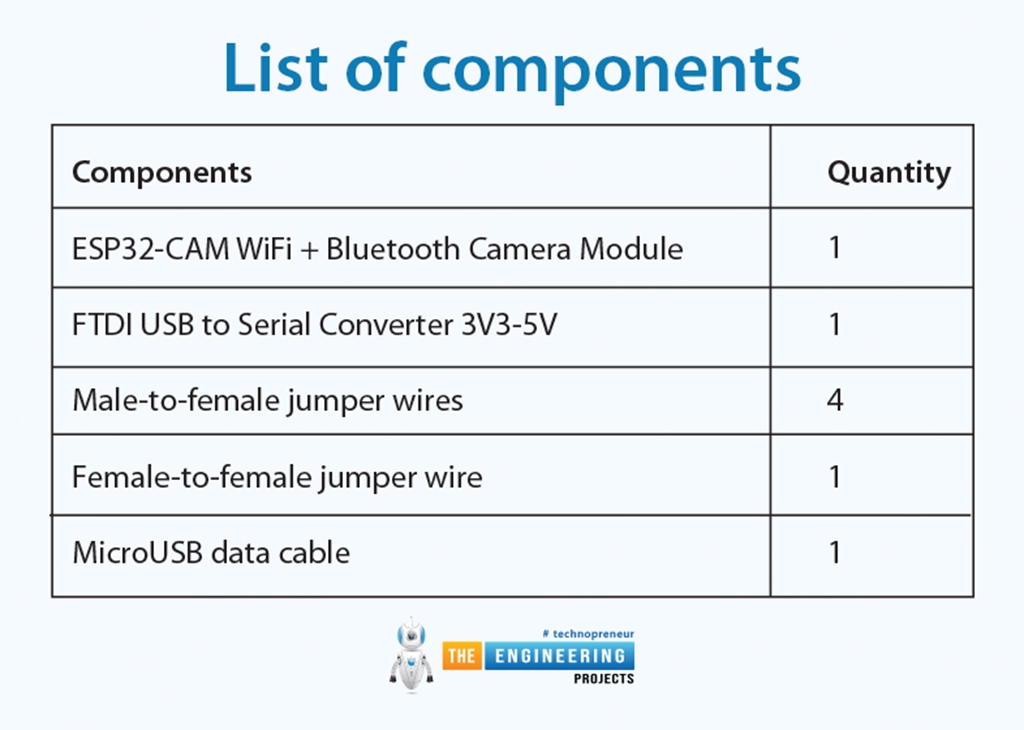 Text Recognition from Video Feed using ESP32-CAM - The Engineering Projects