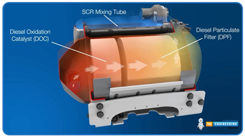 DPF(Diesel particulate filters) Regeneration: A Detailed Guide - The ...