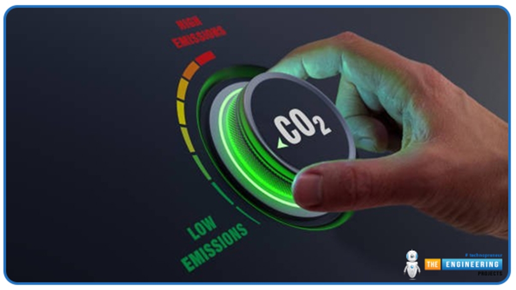 Engine's Emission control system | Description, Fuel Injection & Facts ...